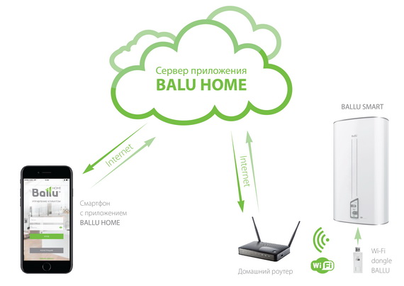 Приложение Ballu Home для мобильных устройств на iOS и Android ...
